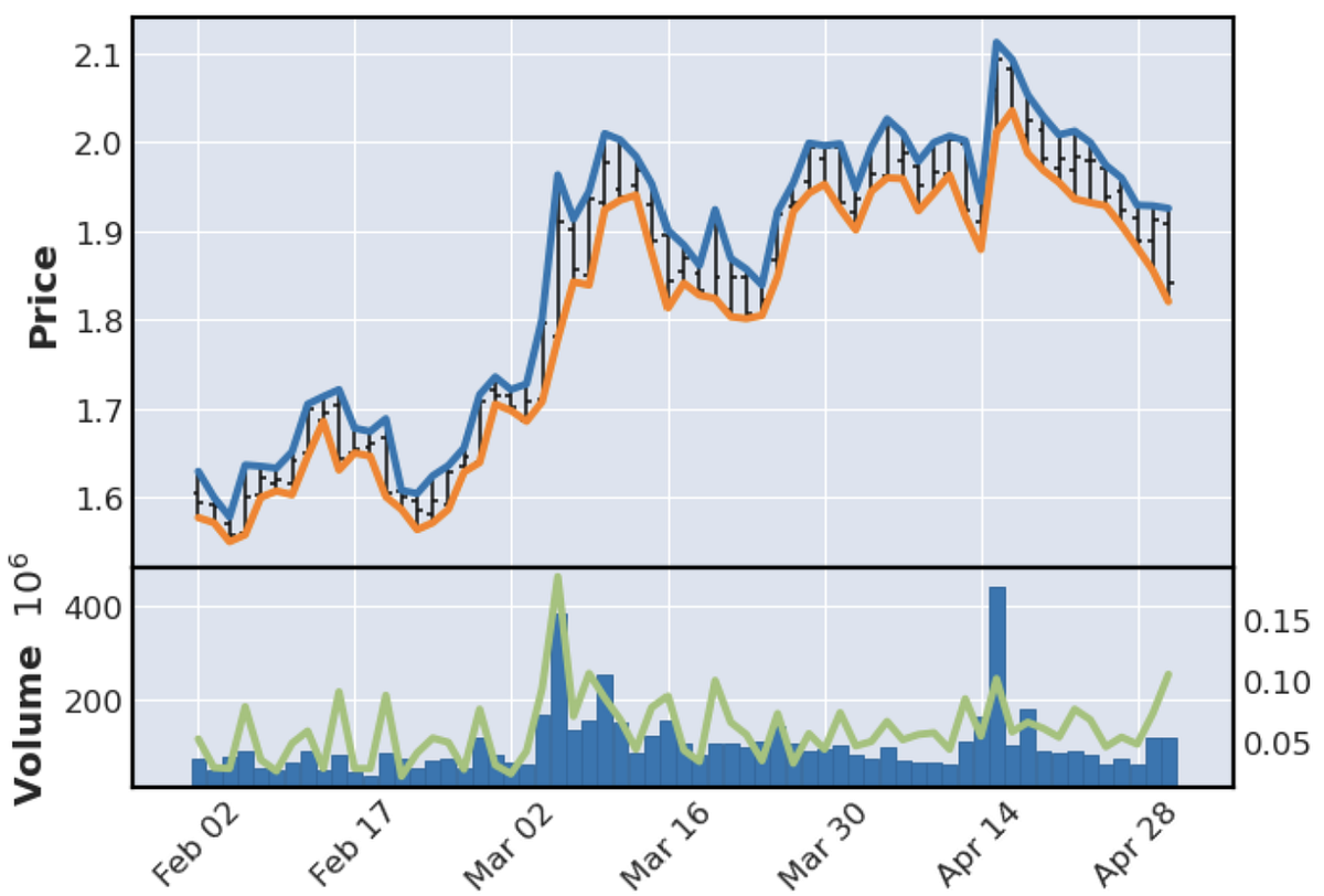 5 python packages for expanding your data storytelling | by Conor ...
