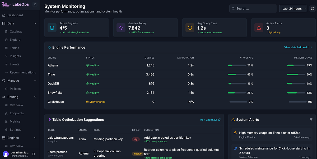 9 Apache Iceberg Table Maintenance Tools You Should Know | overcast blog