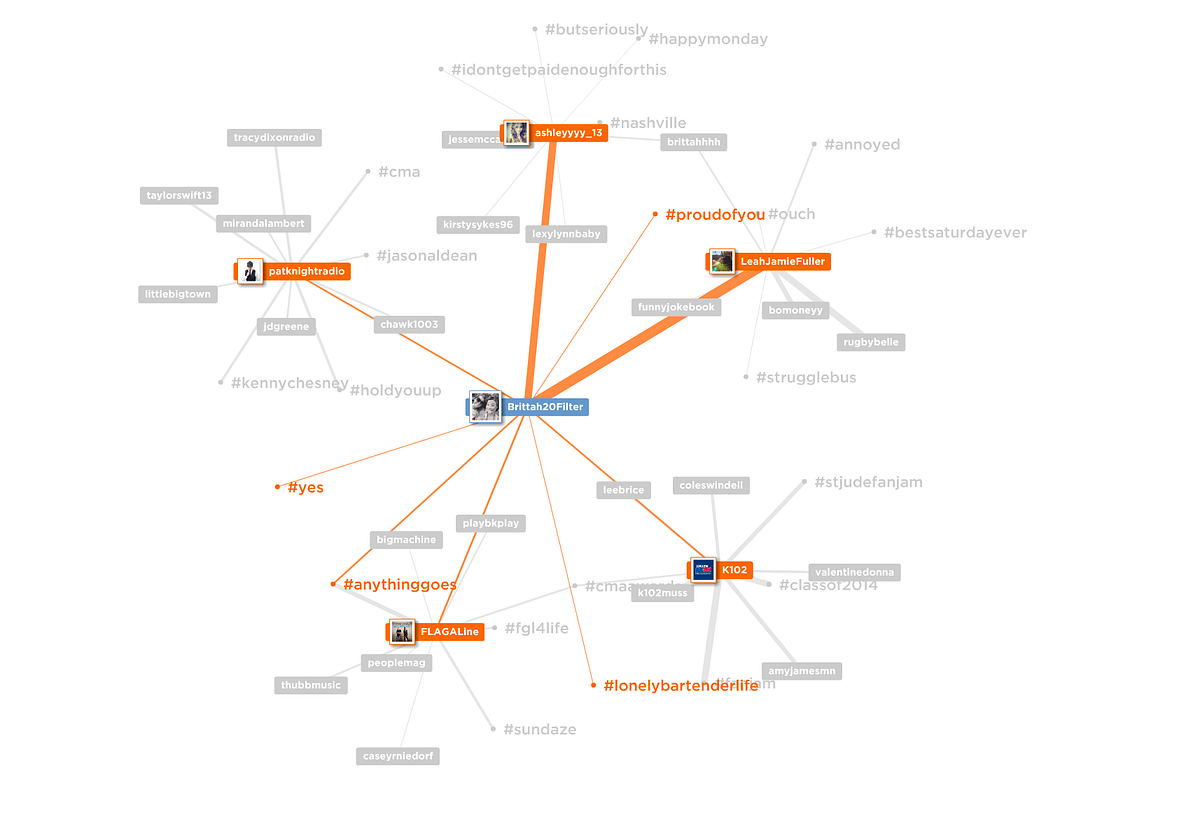 Continued PLN Creations. I have created various versions of my… | by ...