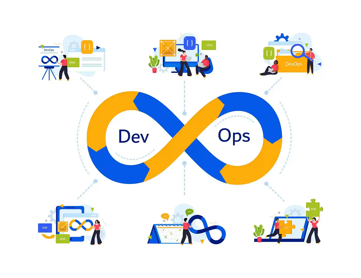 How Does DevOps Bridge The Gap Between Development And Operations Teams Like Git? | by Shivani ...