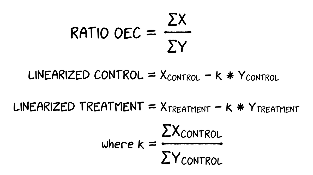 Empowering Ratio Metrics with Linearization | by Nikolai Neustroev | Medium