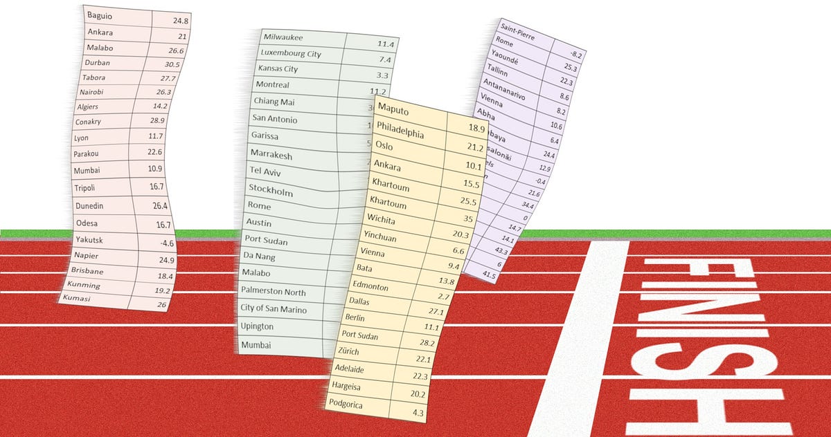 Java, Kotlin, and Pandas Data Frames Walk into the One Billion Row Challenge | by Vladimir ...