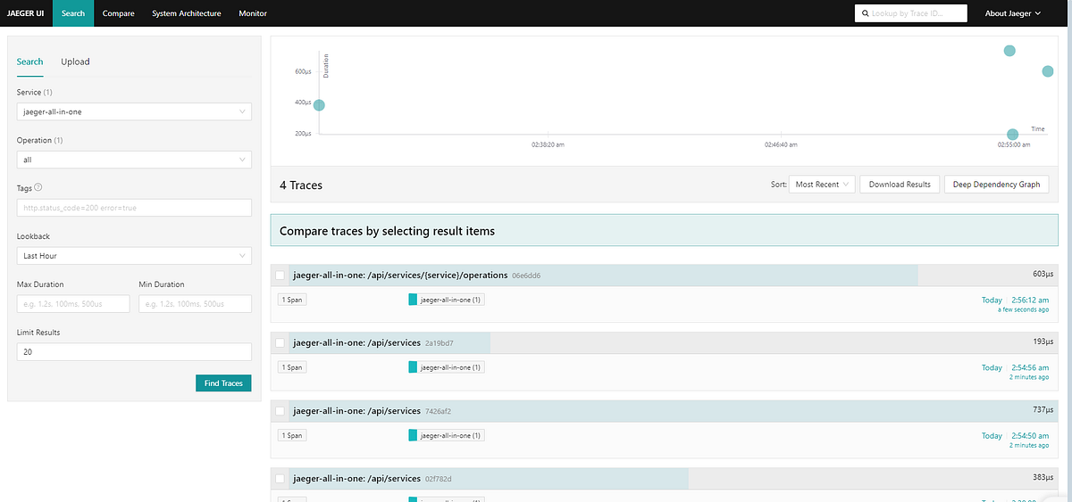 Integrating OpenTelemetry with Jaeger for End-to-End Observability | by ...