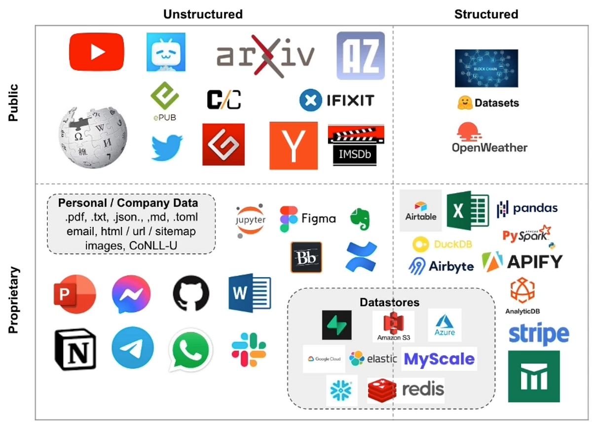 [Lesson 1] Deeplearning.ai on Langchain: chat with your data: document loading | by Julian ...