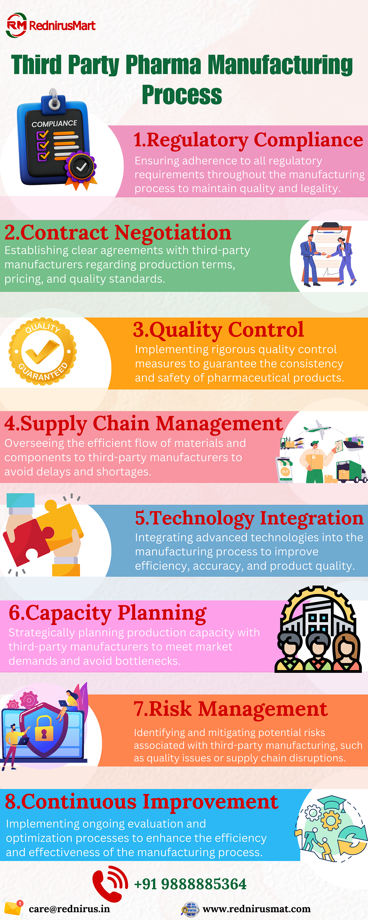 Third Party Pharma Manufacturing Process - Rednirusmart - Medium