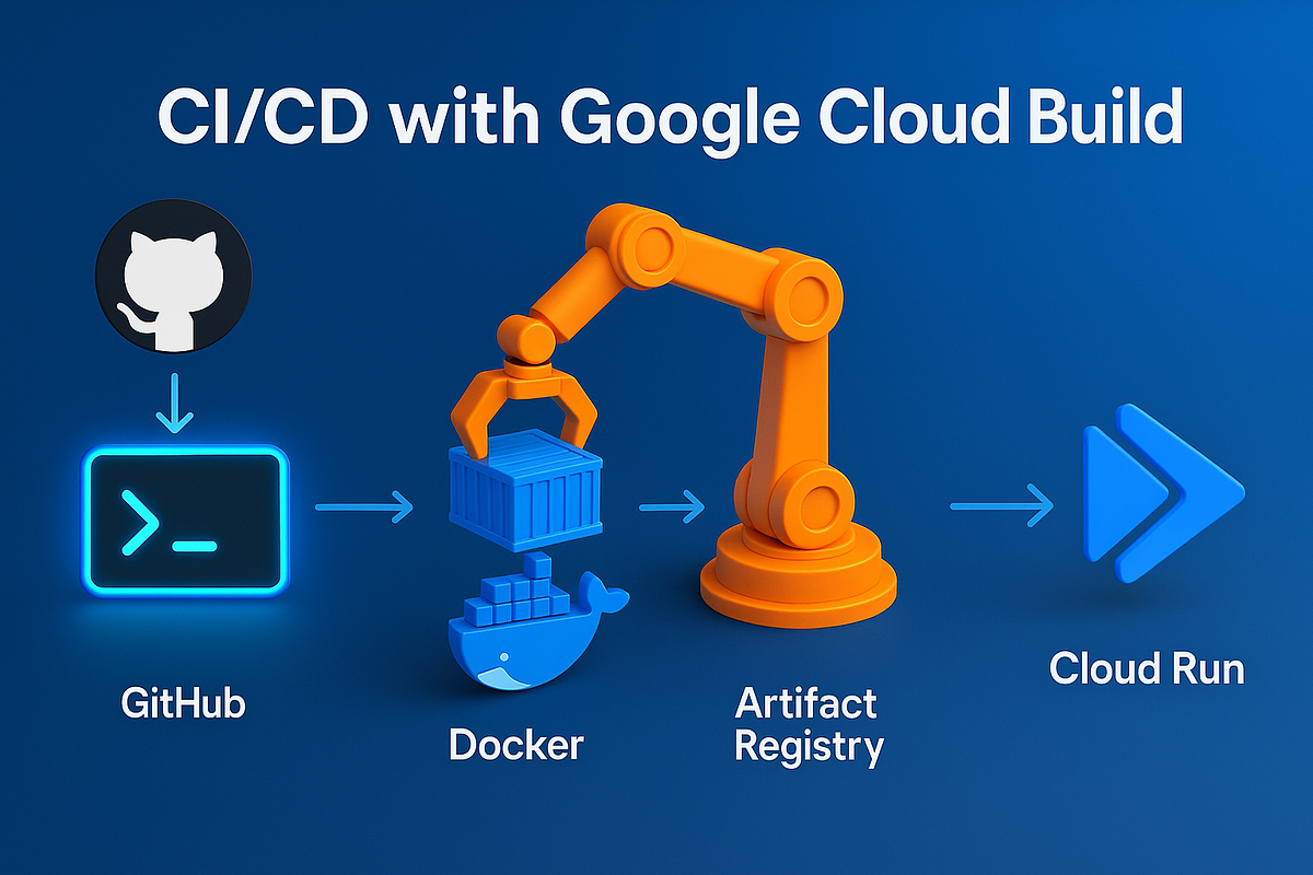 🚀 From Code to Cloud: Automate Docker Builds & Deployments with Google Cloud Build | by Ashish ...