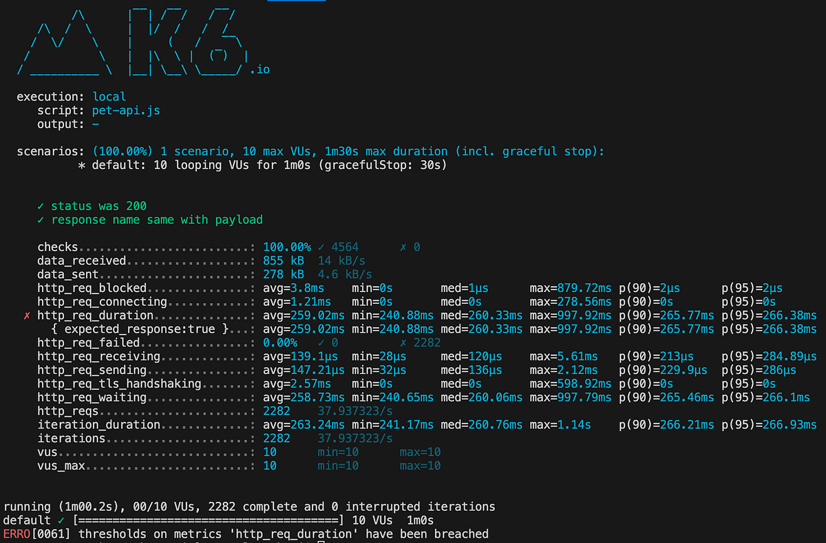 Performance Test With K6 Performance Test Is A Test That Check… By