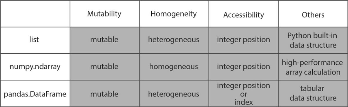 PANDAS. In Python | by Sai Surya Teja Reddy Bommepalli | Medium