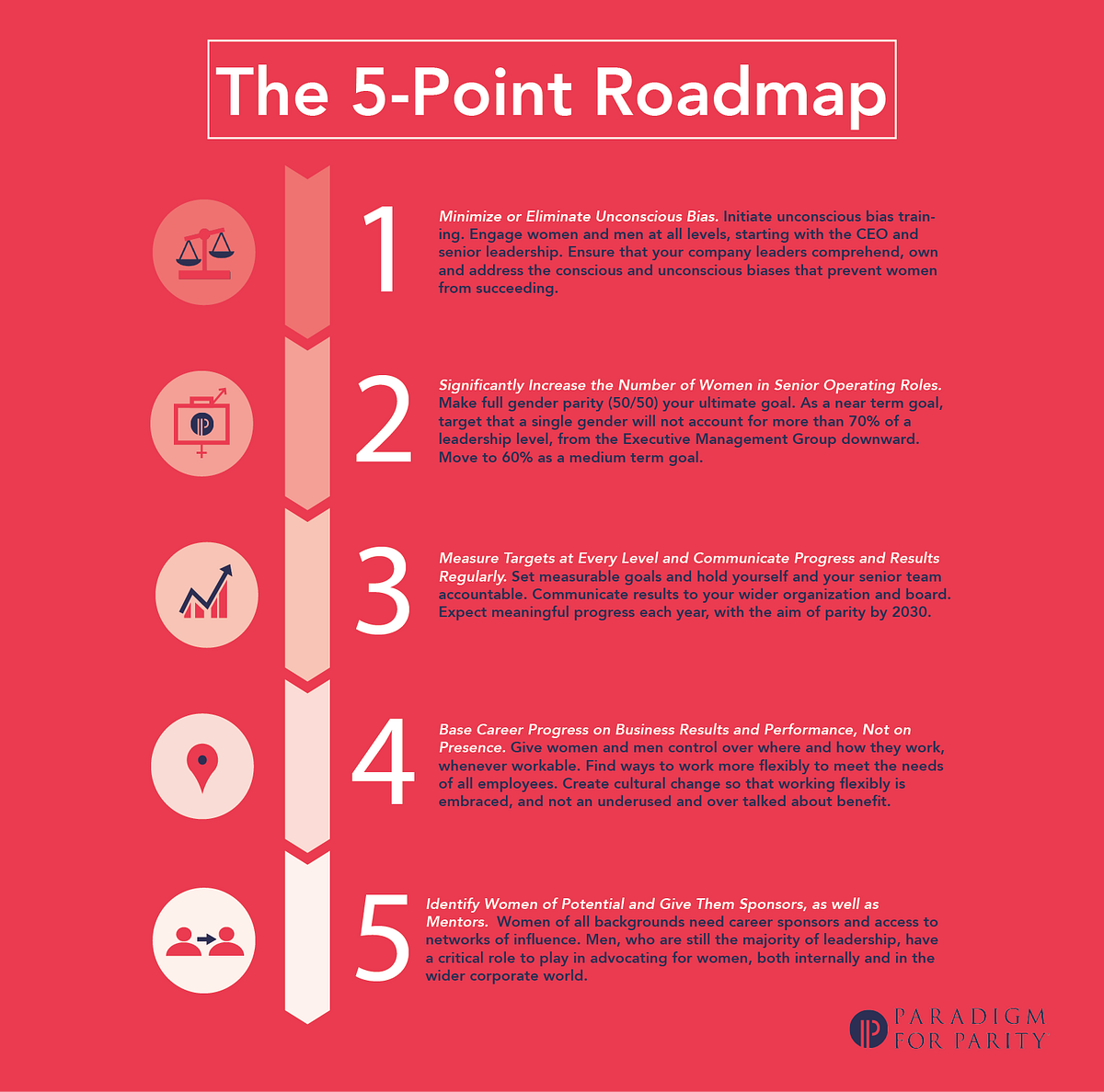 The Path to Parity: 60 Companies Achieving a New Paradigm of Gender ...