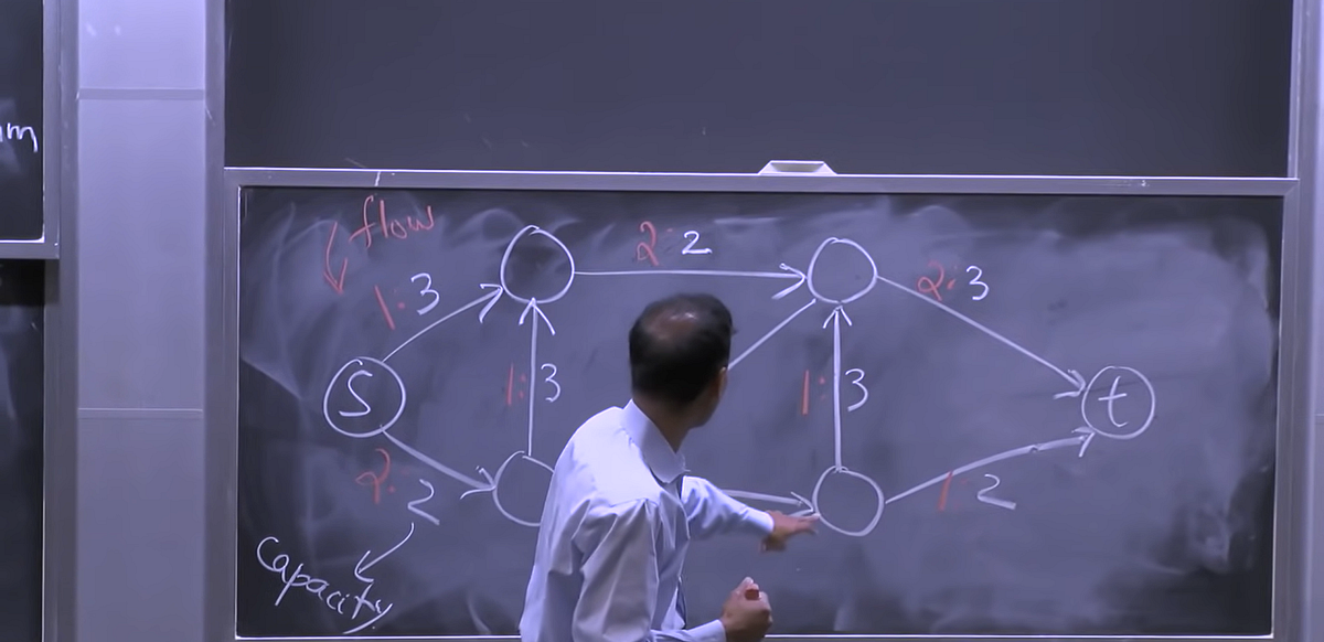 Incremental Improvement in Network Flow Algorithms: Ford-Fulkerson with ...