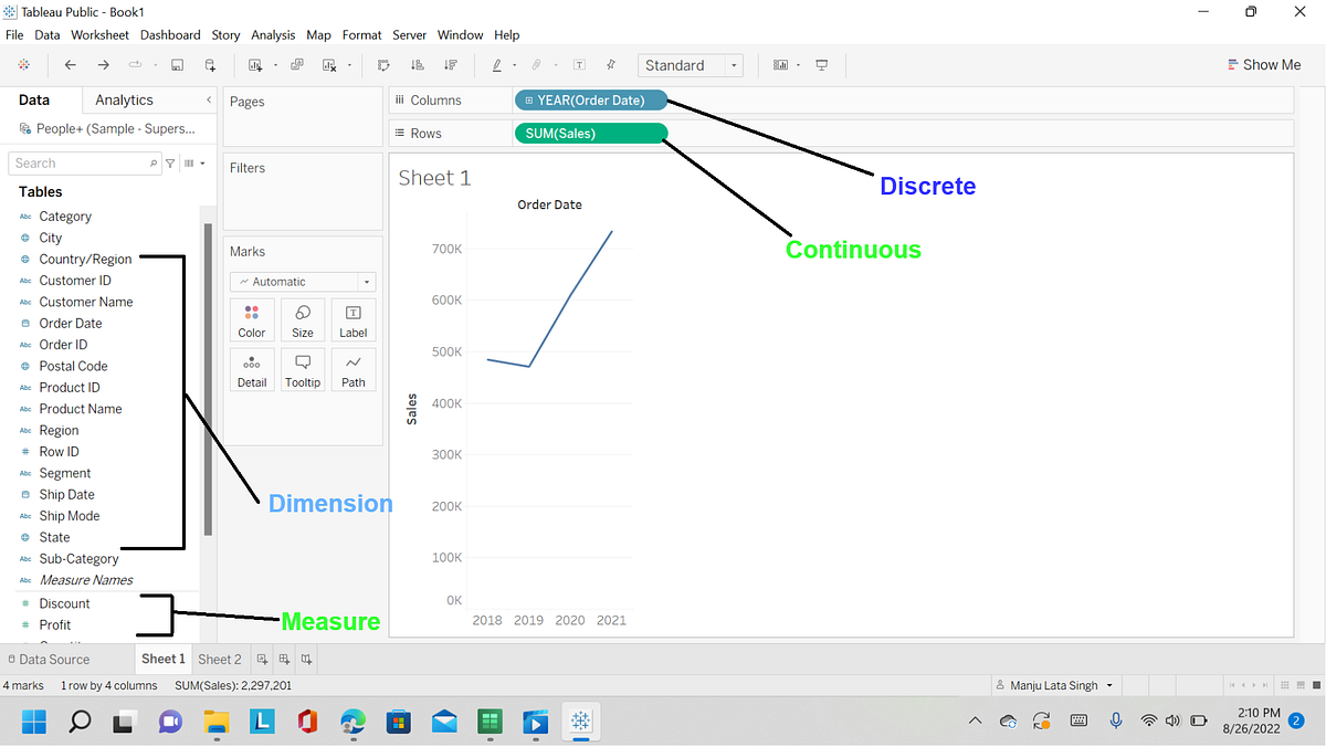 Discrete Vs Continuous Data in Tableau | by Manju Singh | Medium