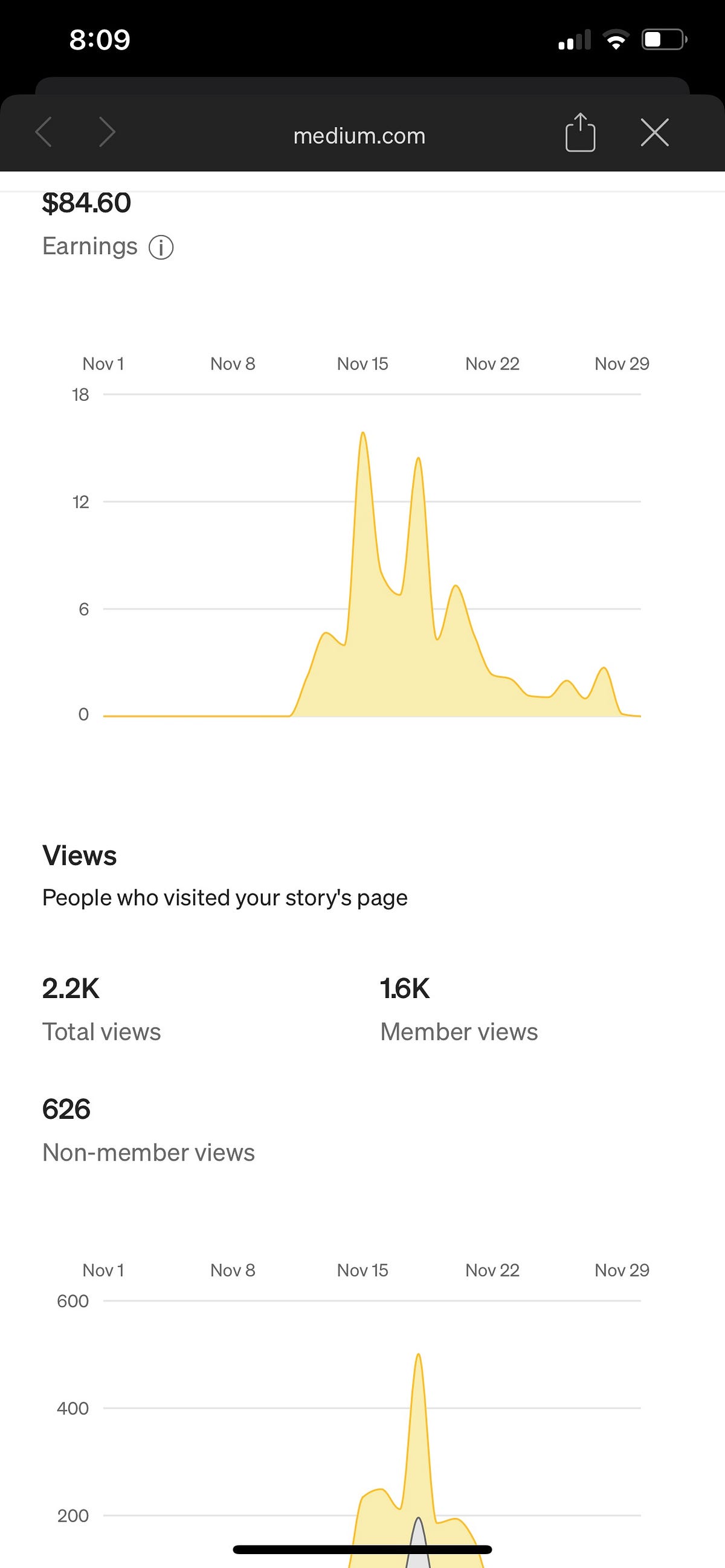 The Medium analytics / monetization stats are amongst the most useless ...