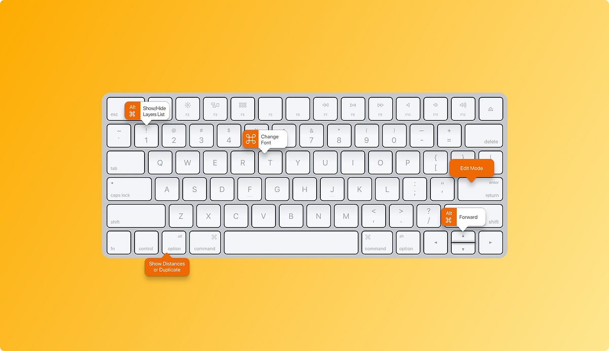 Sketch tricks and keyboard shortcuts you might not know about | by ...