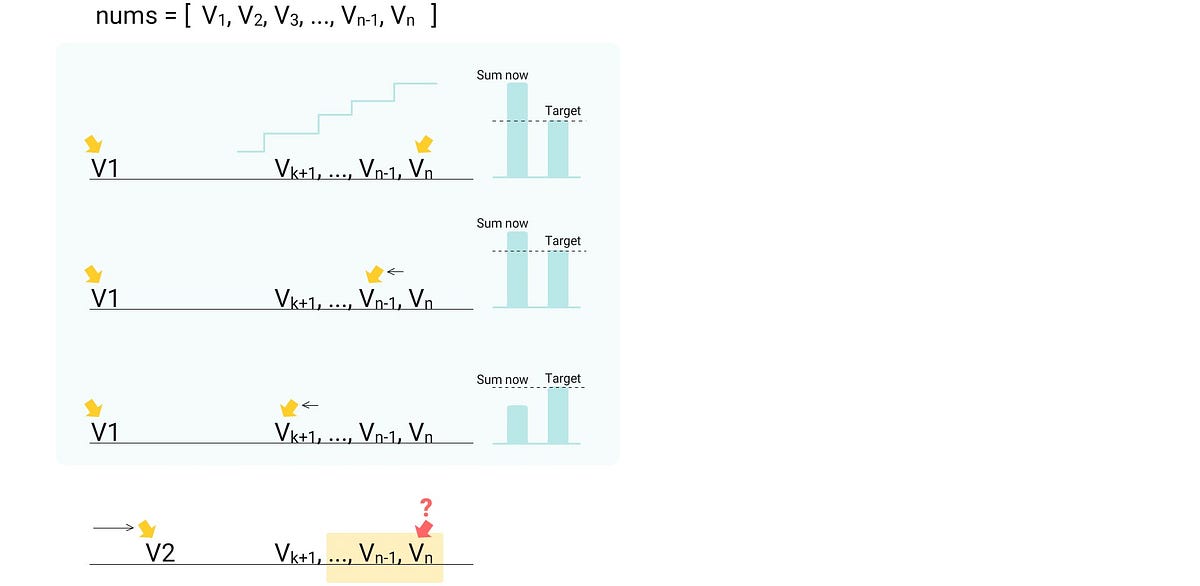 Crack Leetcode 15: 3Sum. There is a way to make it easy. | by Christina ...