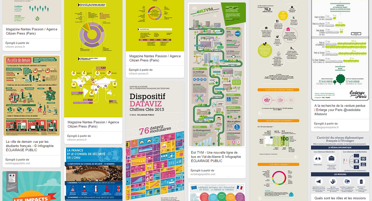 Infographie et dataviz pour la communication publique | by Mokkacuka ...