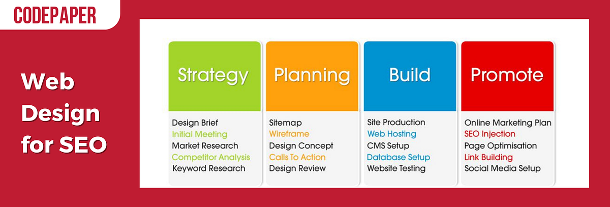 4 Web Design Rules To Take You To Top Of Search Results | by Codepaper ...