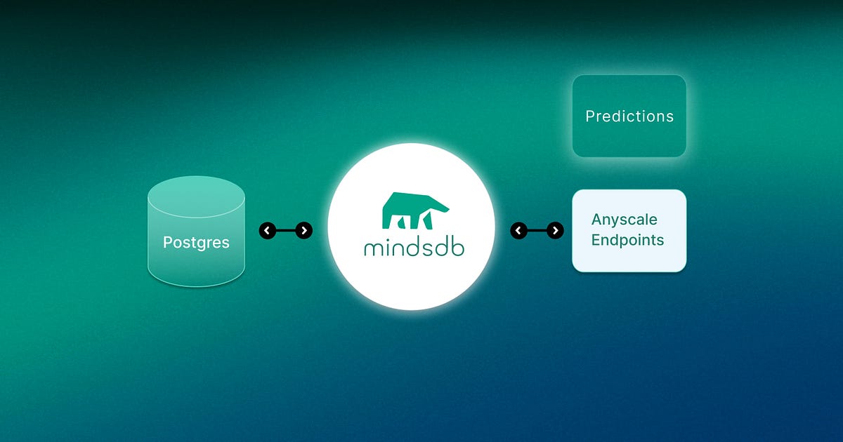 Fine-tuning a Mistral Language Model with Anyscale | by Jorge Torres (MindsDB) | MindsDB | Feb ...