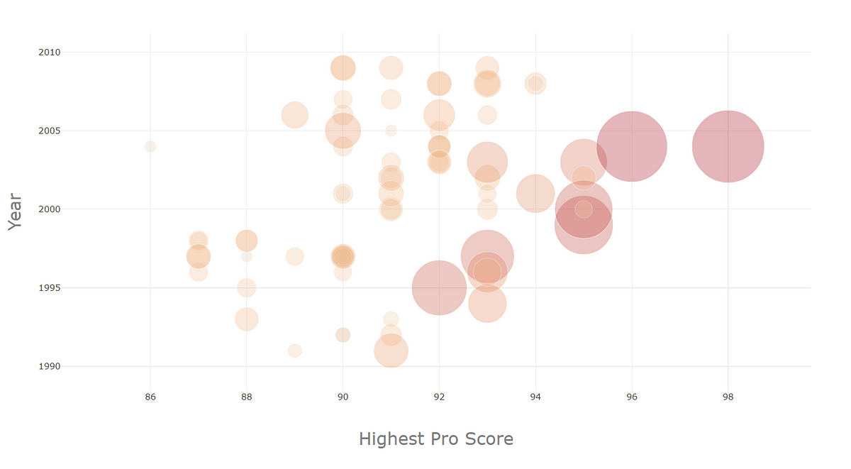 Java Jupyter And Plotly Using A Java Wrapper For Plotly To By Gary Sharpe Better Programming