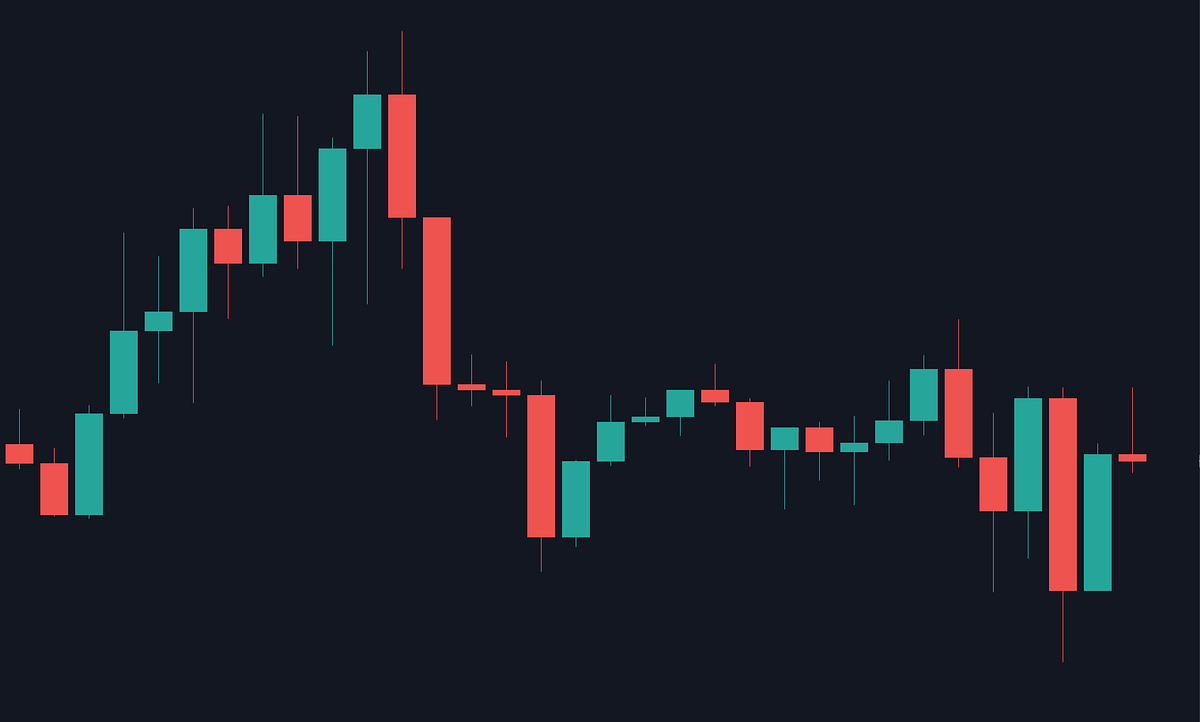 Trading With Momentum Channels in Python | by Atilla Yurtseven | The ...