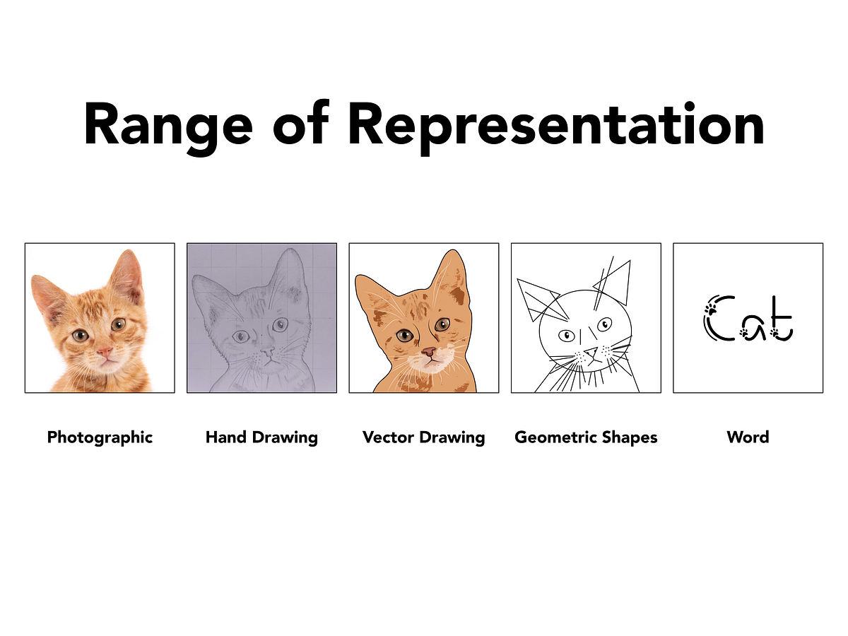 Range of Representation: From Photographic to Abstract | by Ismail ...