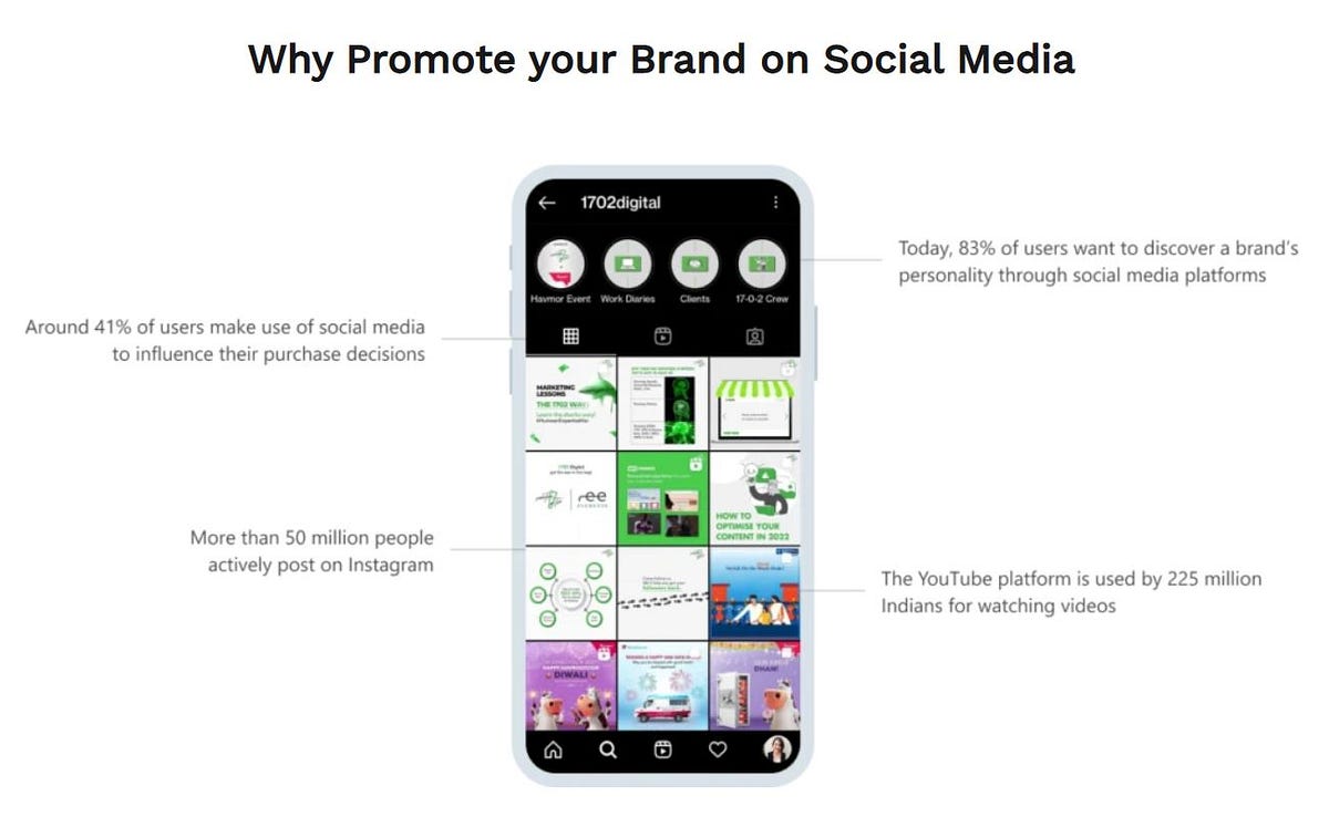 Top 3 Reasons Why You Need Paid Promotion on Social Media - 1702 ...