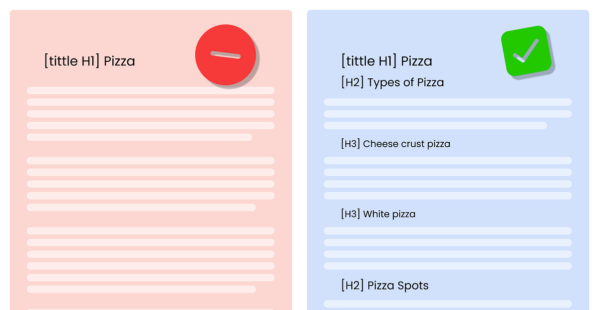 Checklist to Structure Your Blog Posts for Best Results | by Marcus ...