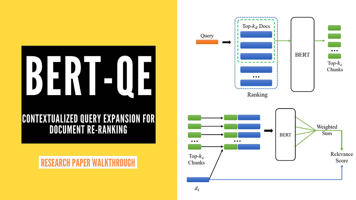 BERT-QE: Contextualized Query Expansion for Document Re-ranking | by Prakhar Mishra | Nerd For ...