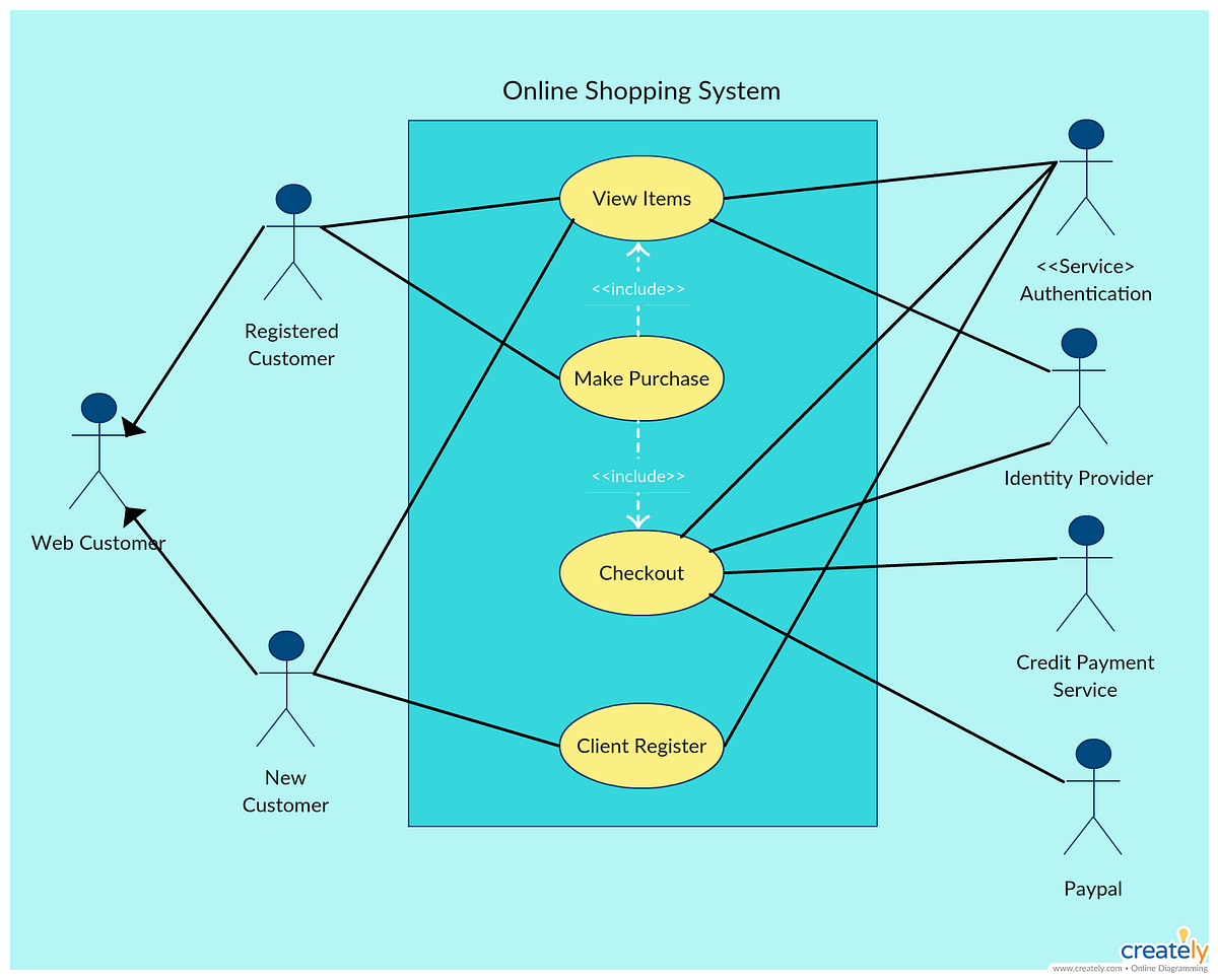 Unified Modelling Language (UML). Unified Modelling Language (UML ...