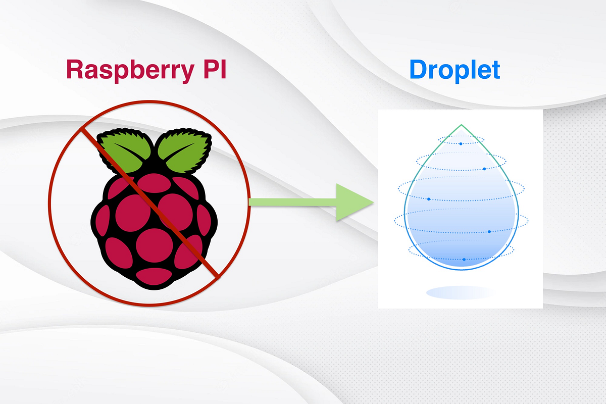 The story behind moving to a Digital Ocean Droplet | Medium