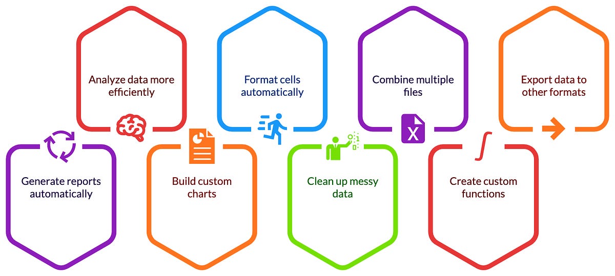Discover Openpyxl and Never Use Microsoft Excel the Same Way Again | by ...