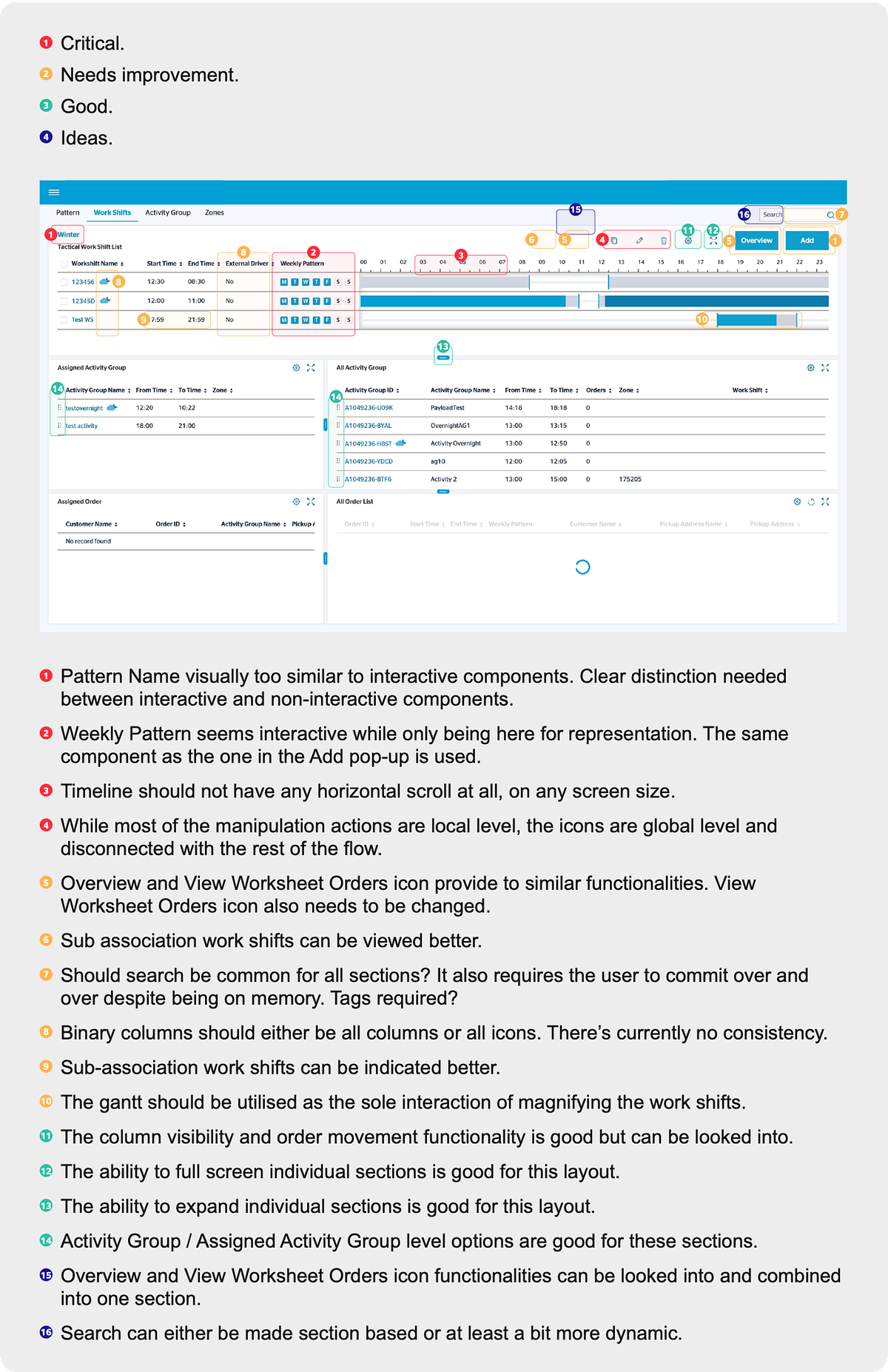 UX audits and their need. User Experience audits have become a… | by Ux ...