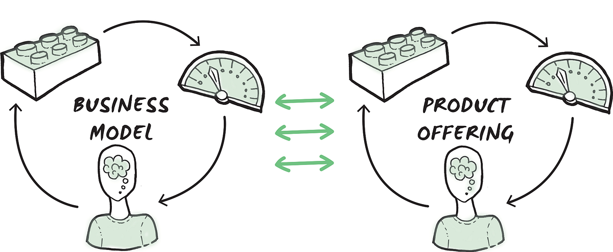 3 Estratégias Inteligentes para construir um Lean Business Model | by ...