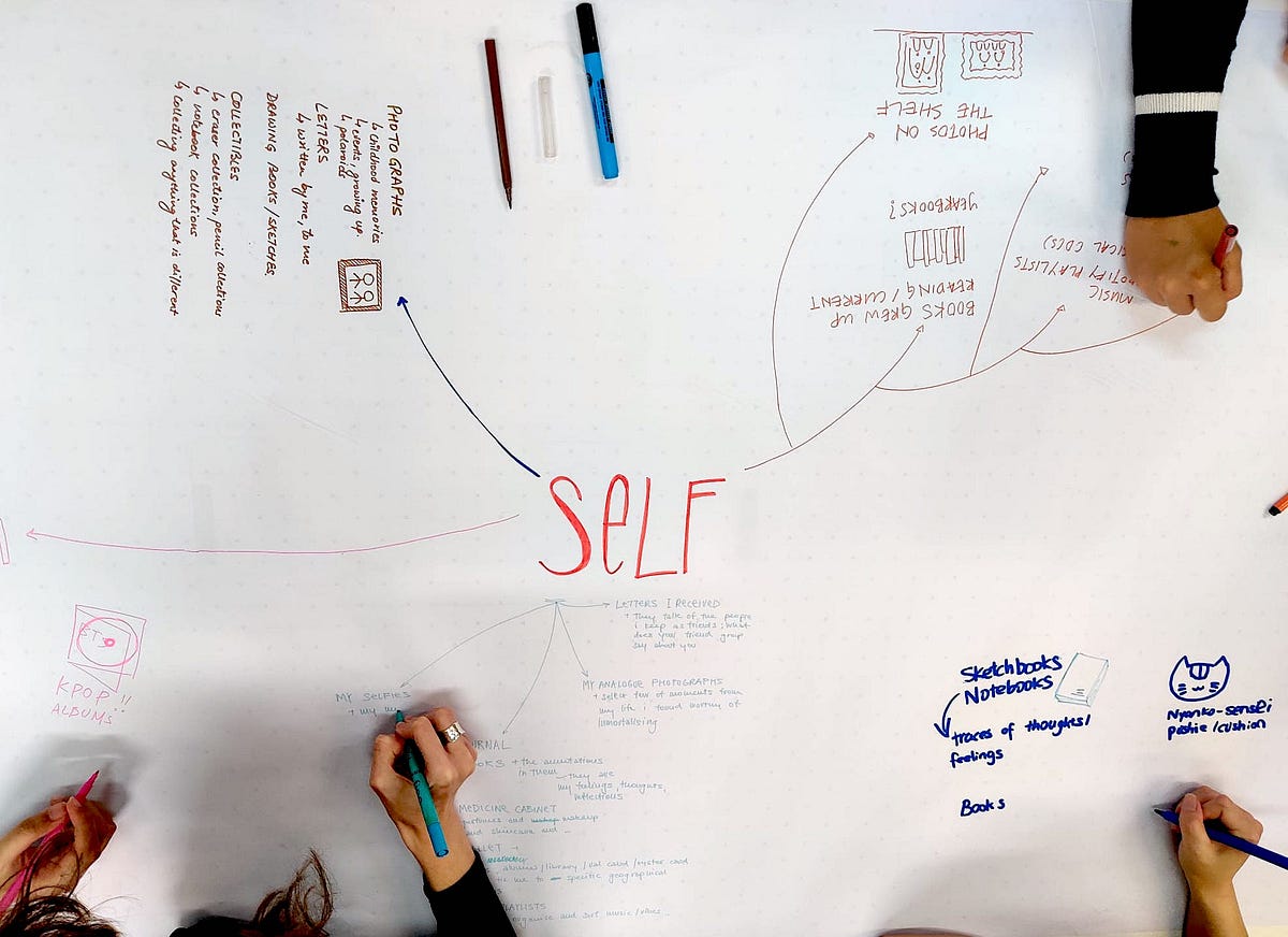 MICRO UX 1: RE-GENERATING A DEMATERIALISED ARTEFACT | by Zuzana Galova ...