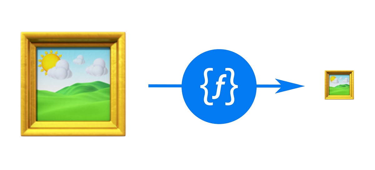 Yandex Cloud Serverless Thumbnailer By Nikolay Matrosov Medium