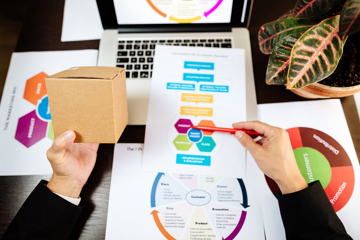 Product Thinking: the most essential Product skill | by Sophia Latache ...