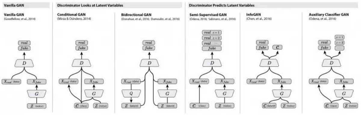 Day 48 — Auxiliary Classifier GANs (AC-GANs) | by Tanli Hsu | Medium