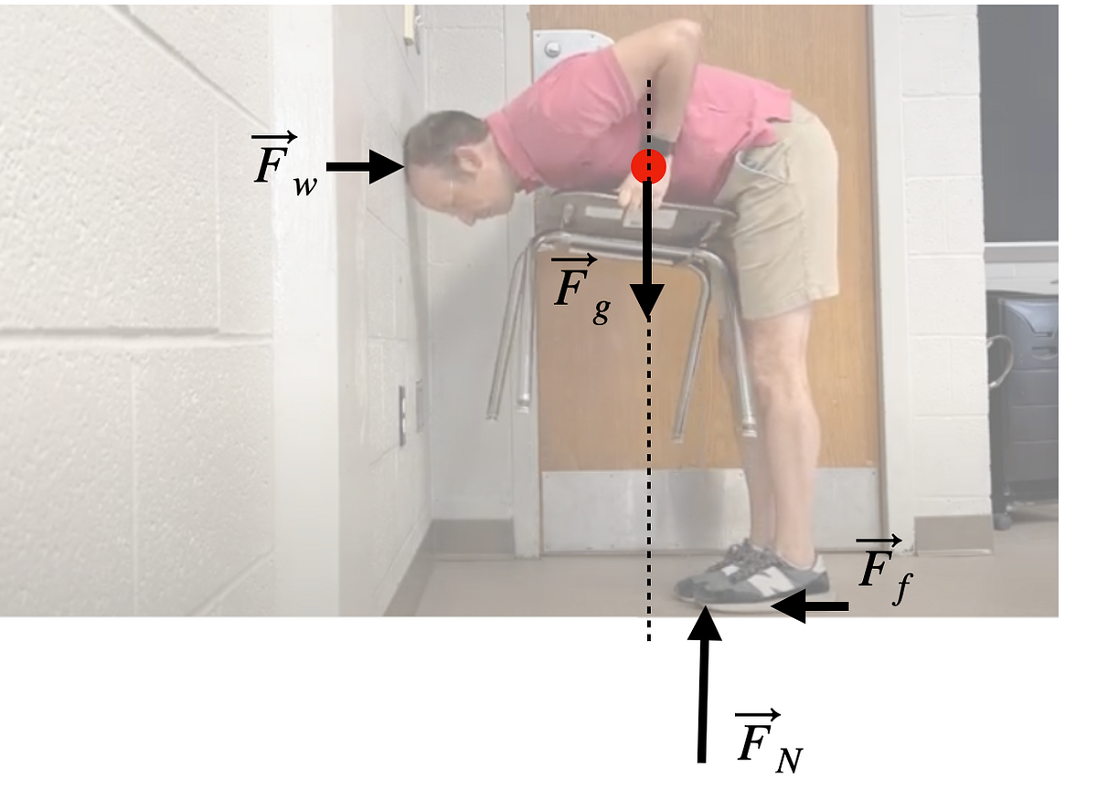 The Physics of This Fun Chair-Lift Trick: Why Some People Can’t Do It ...
