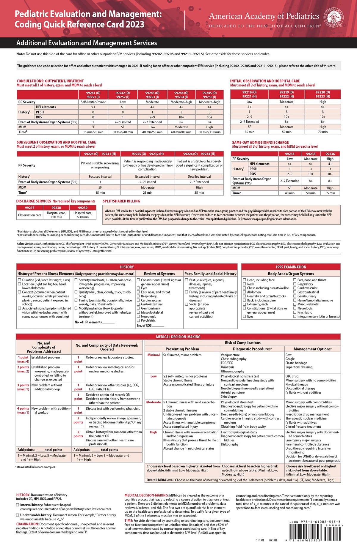 [EBOOK][BEST]} Pediatric Evaluation and Management: Coding Quick Reference Card 2023 | by ...