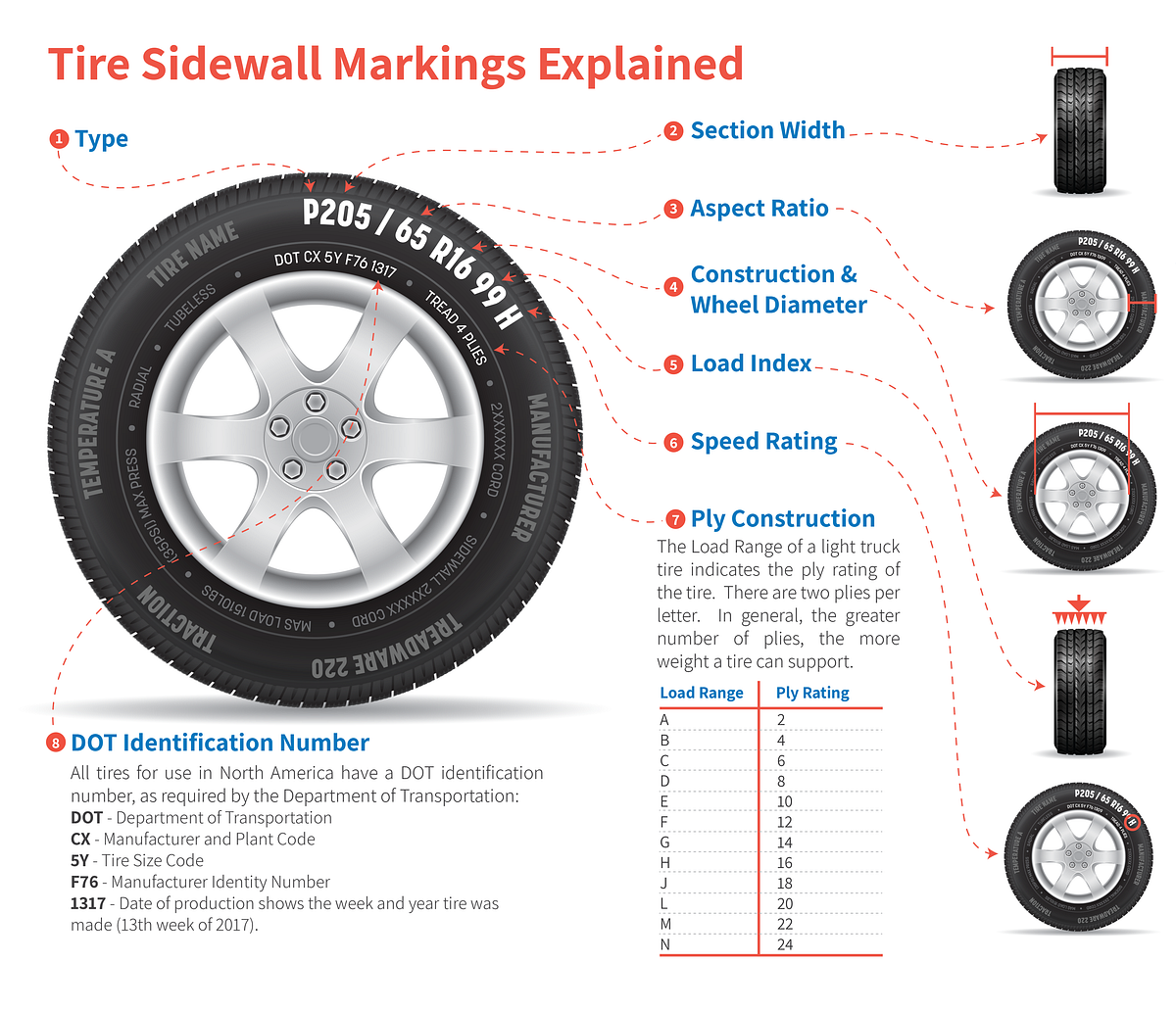 Tires 101: How to Read a Tire Sidewall | by American Tire Distributors ...