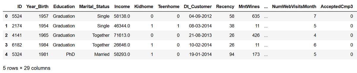 Customer Personality Analysis segmentation with Python | by Srujan ...