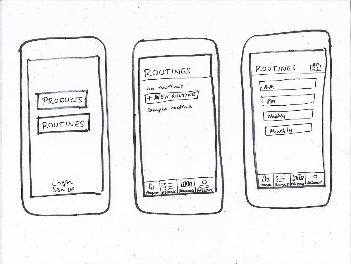 HCI Capstone Project — My Skin Routine | by Cassandra Brinen | Medium