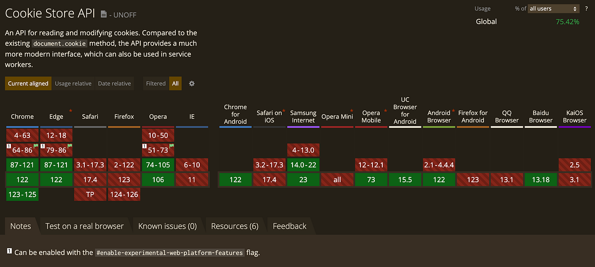 Exploring Modern Cookie Management: A Journey with cookieStore | by Kevin Jannis | Medium