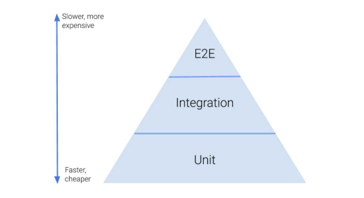 E2E 테스트 구축기 (used AWS Step Functions) | by Dongkyu Ko | 딜리버스 | Medium