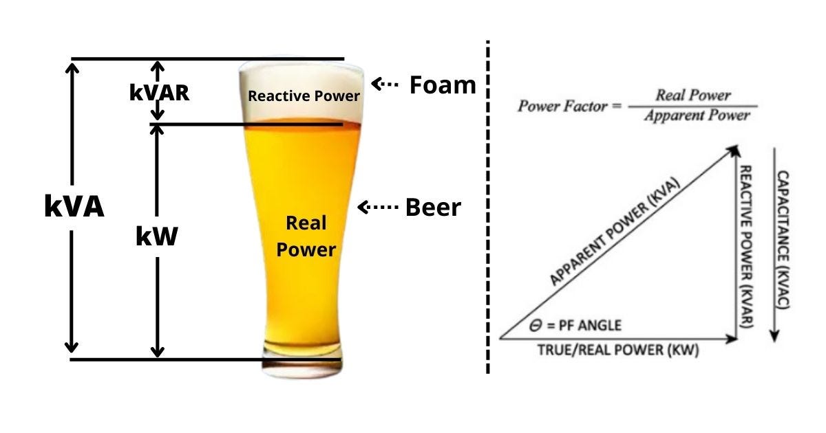 Power Factor Explained Power Factor By Md Jahid Shah Medium Power Factor Explained Power Factor By Md Jahid Shah Medium