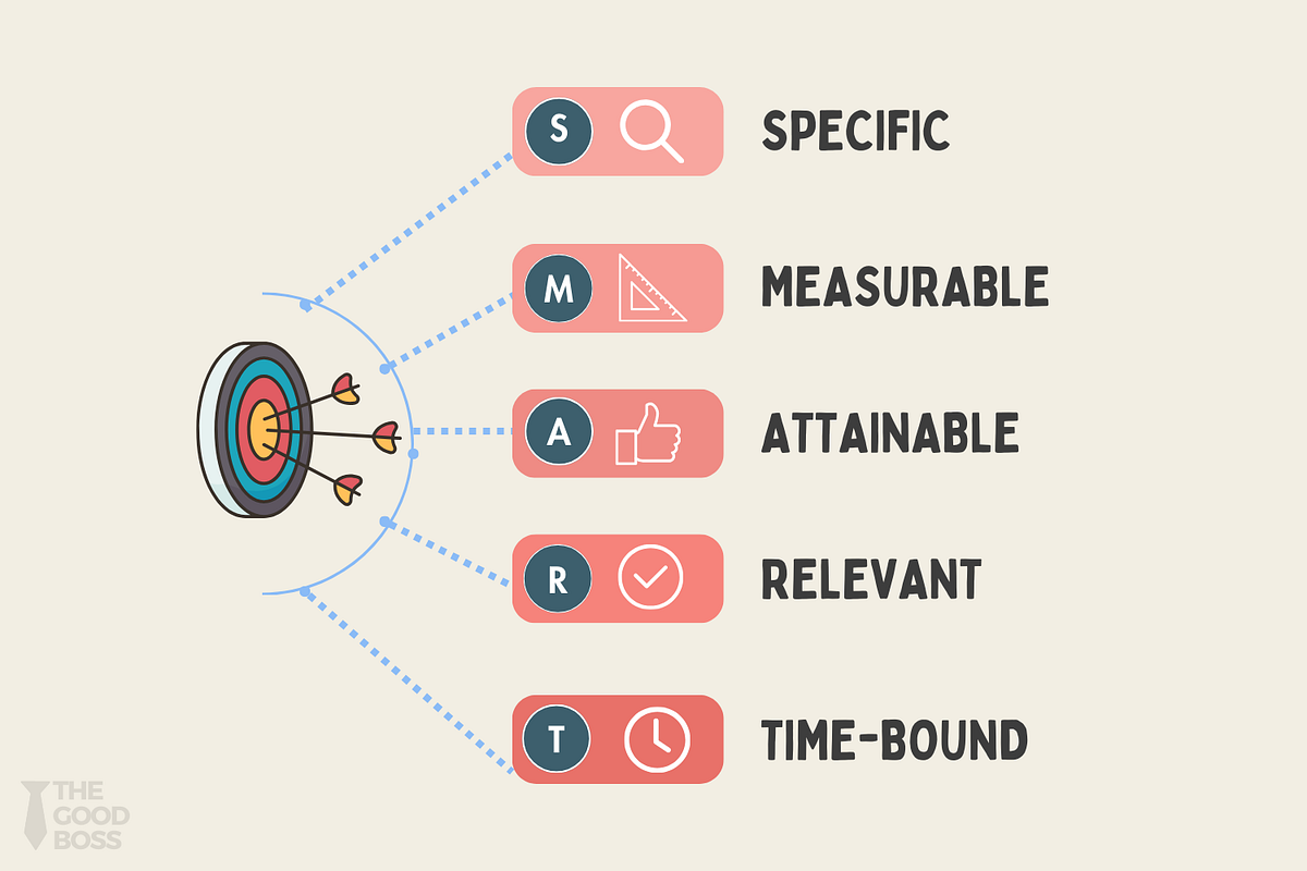 SMART Goals: How to Turn Vague Plans Into Visible Progress | by Gaurav ...