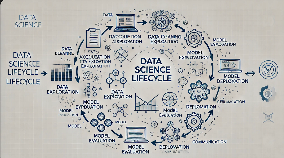 What is Data Science?. Data science is an interdisciplinary… | by Vashu ...