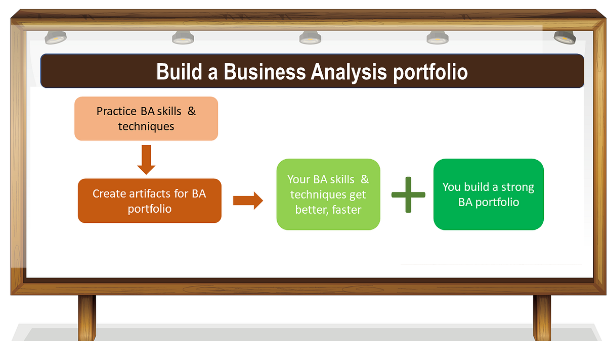 Why Do You Need a Professional Portfolio? | by Yulia Kosarenko ...