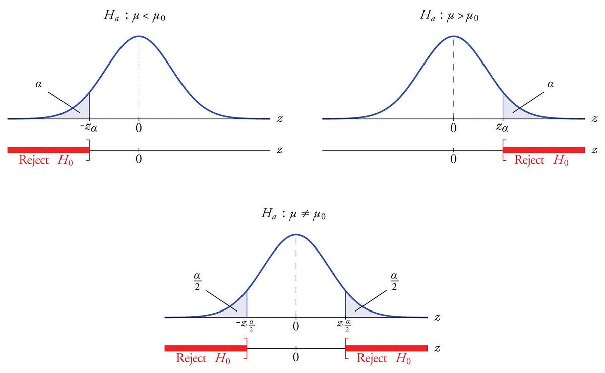 P-value, Significant Level, Power, and Hypothesis Testing | by Jocelyn ...