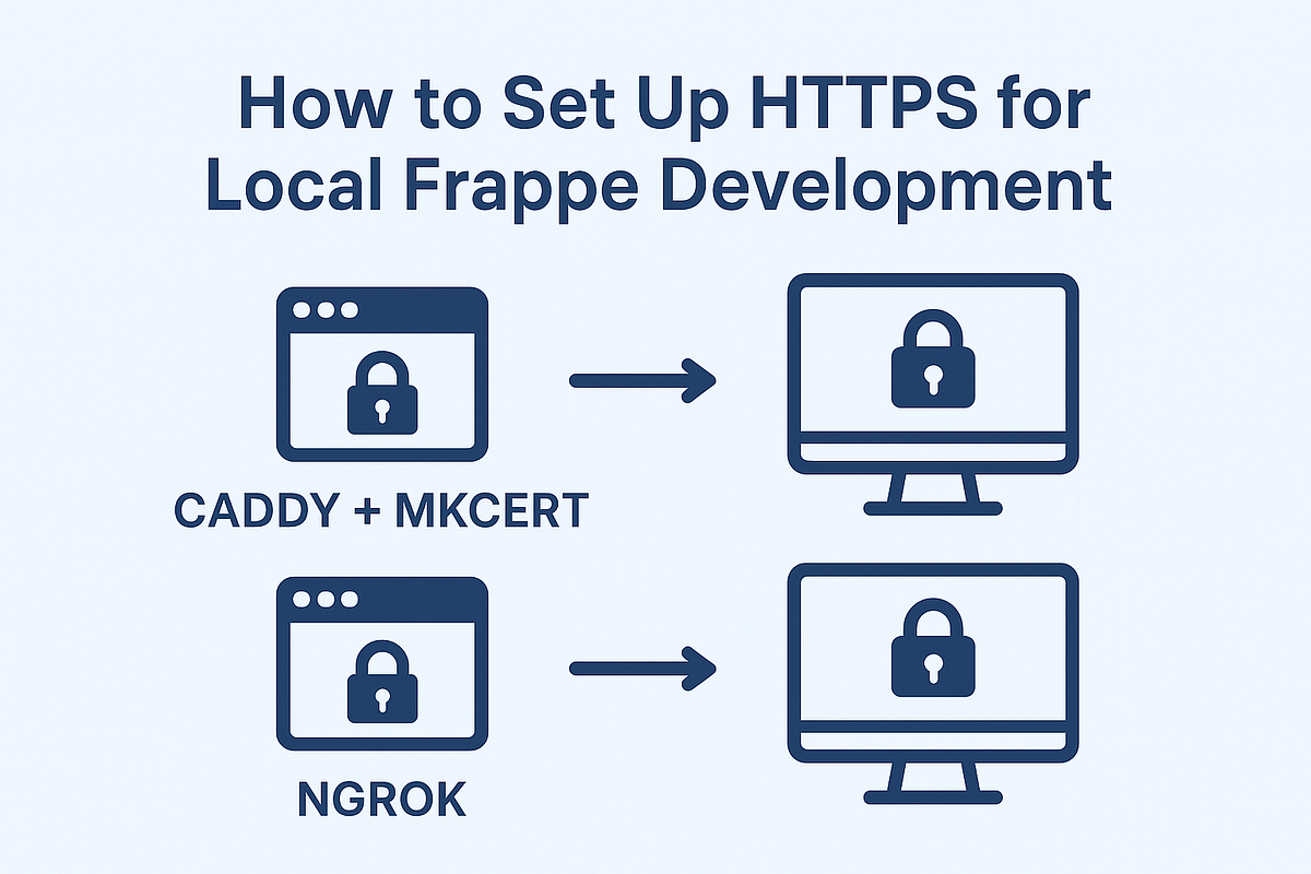 How to Set Up HTTPS for Local Frappe Development (Caddy + mkcert vs ngrok) | by Prasant Pant ...