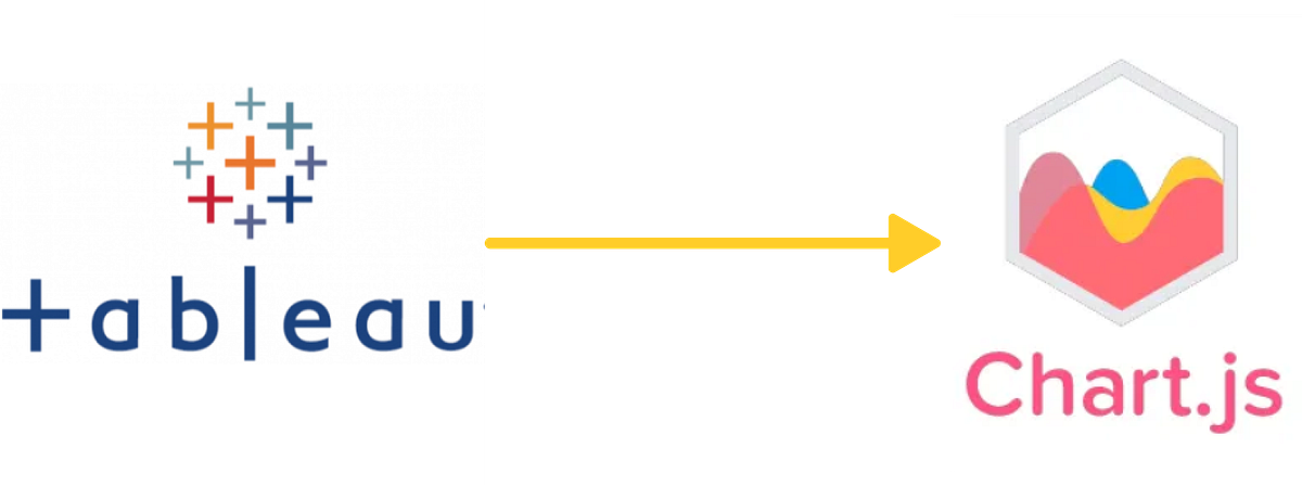 Transitioning from Tableau to Chart.js | by Duaa Alahmed | Medium